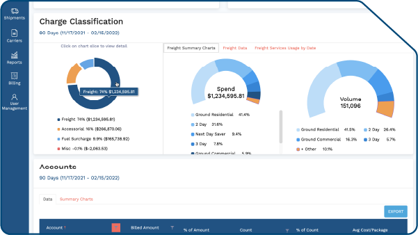 Free Parcel Invoice Audit